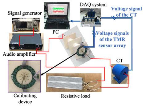 Calibrating System For Characterizing The Frequency Response Of Each