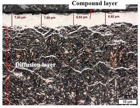 White Layer In Nitrided Nitromax Furnace Samples Microstructure Of Download Scientific Diagram