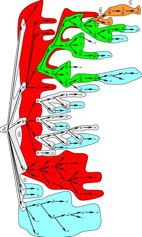 Derivation Tree Of The Example Download Scientific Diagram