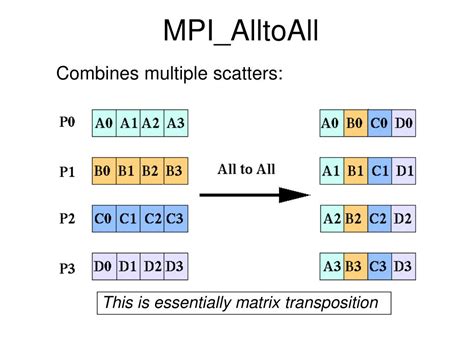 ppt itcs 4 5145 parallel computing unc charlotte b wilkinson jan 16 2013 powerpoint