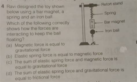 4 Ravi Designed The Toy Shown Below Using A Bar Magnet A Spring And An I