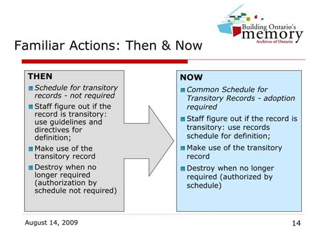 Ppt Scheduling Transitory Records As Part Of A Sustainable