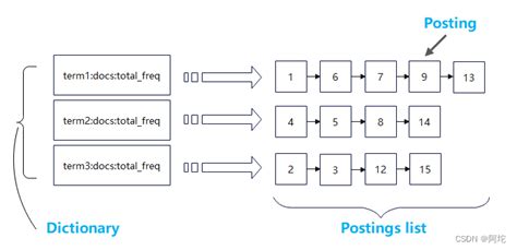 基于java的新闻全文搜索引擎的设计与实现java 集成搜索引擎 Csdn博客