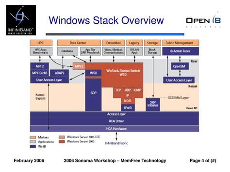 Ppt General Windows Update Powerpoint Presentation Free Download Id15897