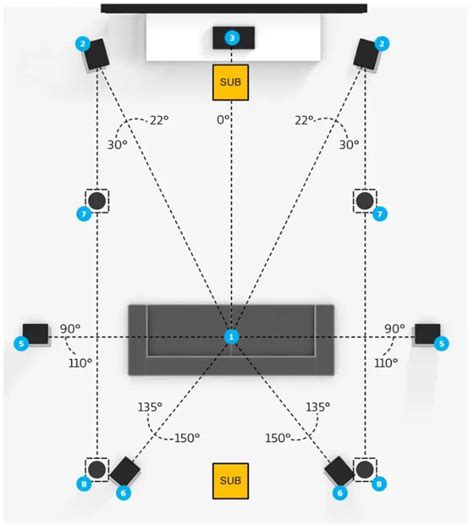 Dual Subwoofer The Complete Guide For All What You Should Know HiFiReport