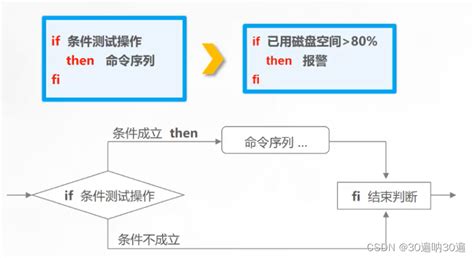 shell编程之条件语句 shell 条件表达式 csdn博客