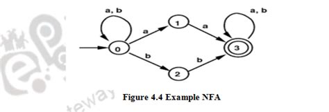 Finite Automata Dfa Compiler Design
