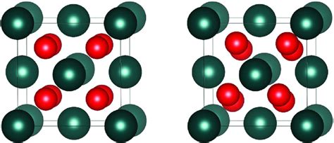 Illustration Of The Actinide Dioxide Ano 2 Crystal Structure Left Download Scientific