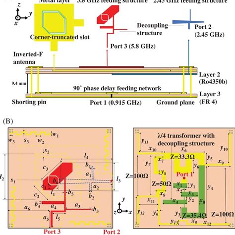 Port Isolations Of The Antenna With Decoupling Structure Ds And Download Scientific Diagram