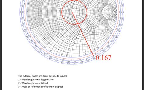 Solved A Transmission Line Has A Z0 100Ω And Is Terminated