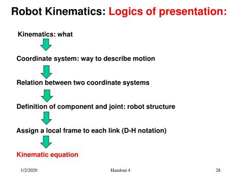 PPT Robotics Kinematics D H Approach PowerPoint Presentation Free Download ID