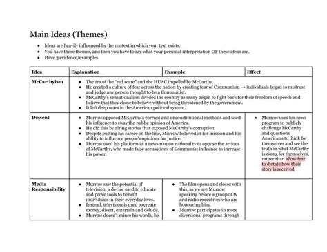 Module B Notes English Advanced Year 11 Hsc Thinkswap