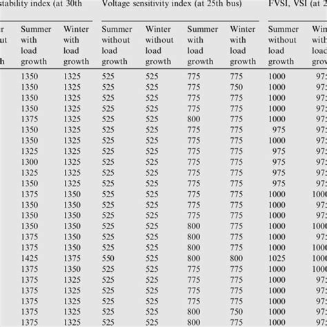 Single Line Diagram Of 2 Bus Distribution System With D Statcom Download Scientific Diagram