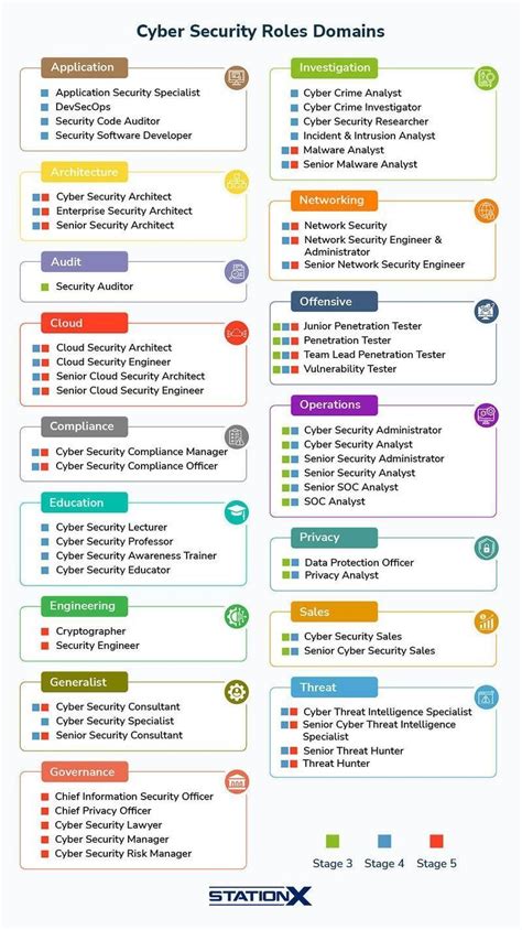 Yashika Dhir On Linkedin Infosec Cybersecurity Cybersecuritytips Pentesting Redteam…