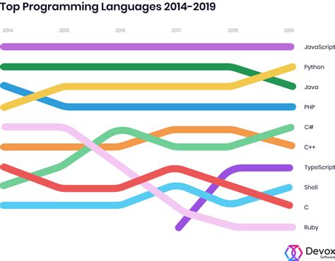 Annual Angular Developer Salaries In Usa Uk Europe And Asia Devox Software