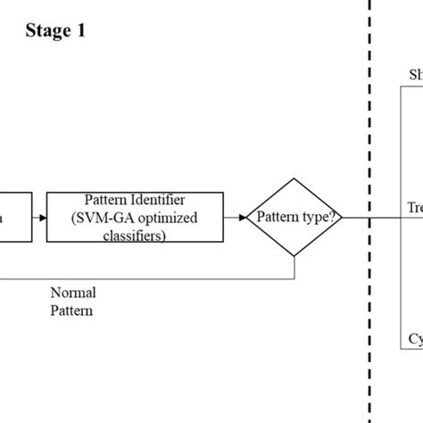 Classification Model Structure Download Scientific Diagram