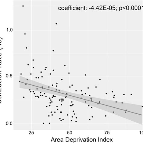 Linear Regression Analysis Evaluating The Effect Of The Area Download Scientific Diagram