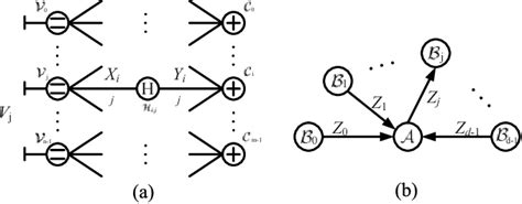 Figure 1 From Low Complexity X Ems Algorithms For Nonbinary Ldpc Codes Semantic Scholar