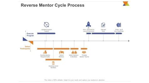 Reverse Mentoring Program Powerpoint Templates Slides And Graphics