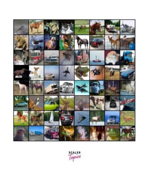 Implementing Dcgan To Generate Cifar Images Scaler Topics