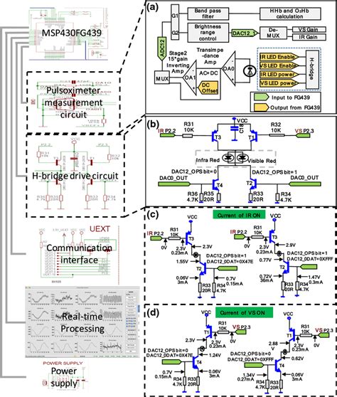 Schematic Diagram Of The MCU Design In The MNO Illustrating The MCU Download Scientific