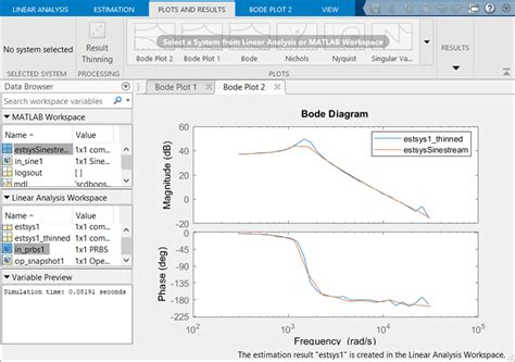 frequency response estimation in model linearizer using pseudorandom binary sequence