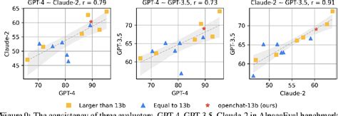 Figure 9 From Openchat Advancing Open Source Language Models With Mixed Quality Data Semantic