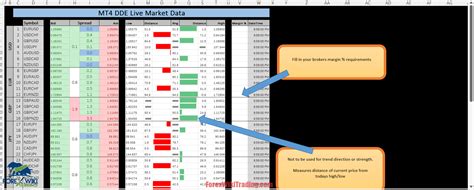 How Do I Stream Mt4 Live Data To Excel Get A Clear Insight Into The Market