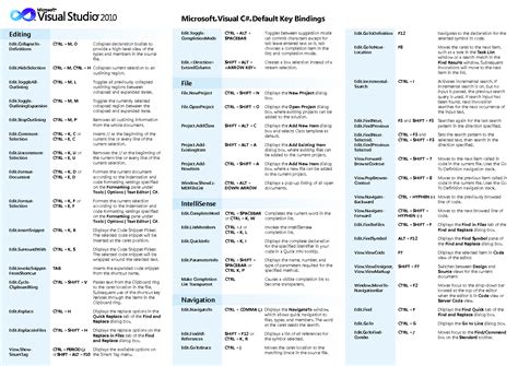 Microsoft Visual C Default Key Buildings