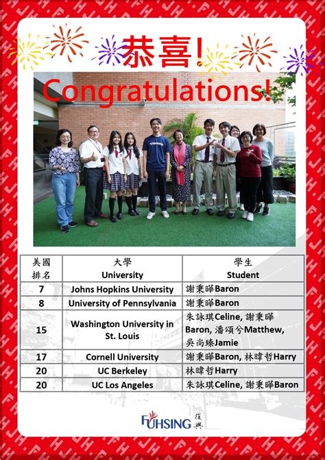 2023國外大學升學榜單 I 臺北市私立復興實驗高級中學