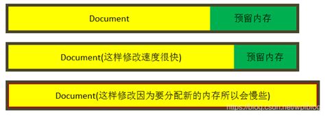 Mongodb数据插入、删除、更新、批量更新某个字段mongodb批量更新某个字段 Csdn博客