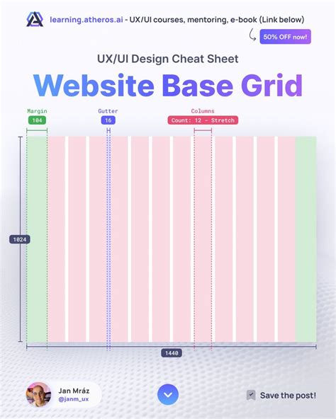 Pin By Esnider Contreras On Ui Ux In 2025 Ui Design Principles Ux