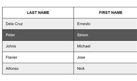 Css Table Row Data Mouse Over Tutorial Joseph Ryan De Leon Filipino