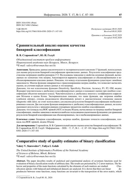 Suprematic Blog Binary Classification Performance