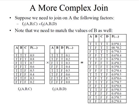GitHub Haimgoldfisher Inference From Bayesian Network