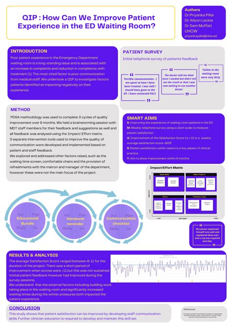 Pdf Rcem Poster