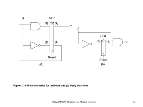 Sequential Logic Designppt