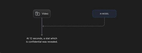 Structure In Unstructured Data Using Ai For Data Security Adaptive