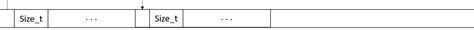 freertos中heap 1 2 3 4 5 c的对比 freertos heap3 heap4 区别 csdn博客