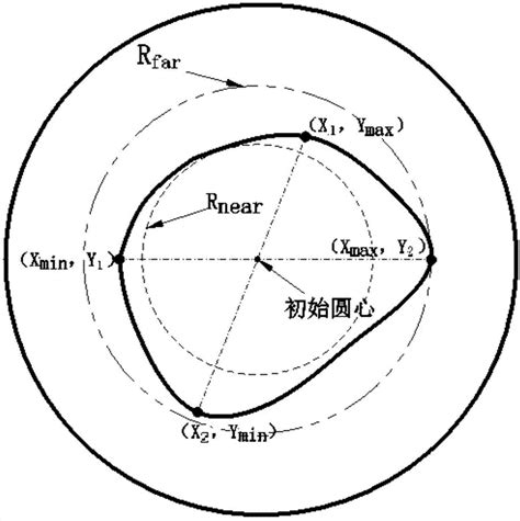 基于全自动探针台的不规则晶圆测试方法及其计算机可读存储介质与流程