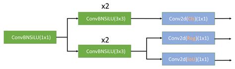 Aircraft Target Detection From Remote Sensing Images Under Complex Meteorological Conditions