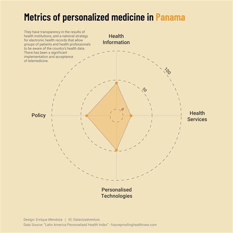 Dataviz Adventure On Twitter Dato Datascience Data Datavisualization Dataverse Dataviz