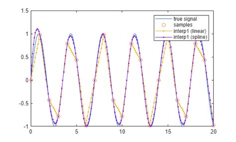 reconstruct missing data matlab and simulink example