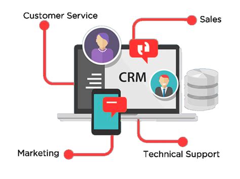 What Are The Benefits Of Crm And Sales Automation Opentpx