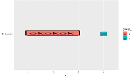 R Merge Geom Labels Color Grouped Into One Stack Overflow