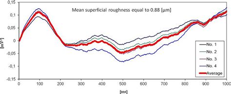 Cross Correlation Repeatability Test Download Scientific Diagram