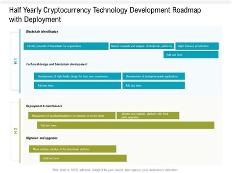 Half Yearly Cryptocurrency Technology Development Roadmap With Deployment Rules