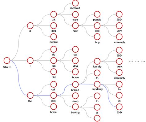 Next Token Prediction Task The Basic Concept By Hepinglu Medium