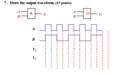 Solved 7 Draw The Output Waveform 15 Points Chegg Com