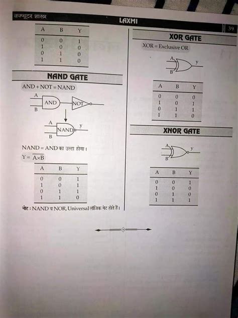 pin by gopal maurya on computer notes computer notes computer